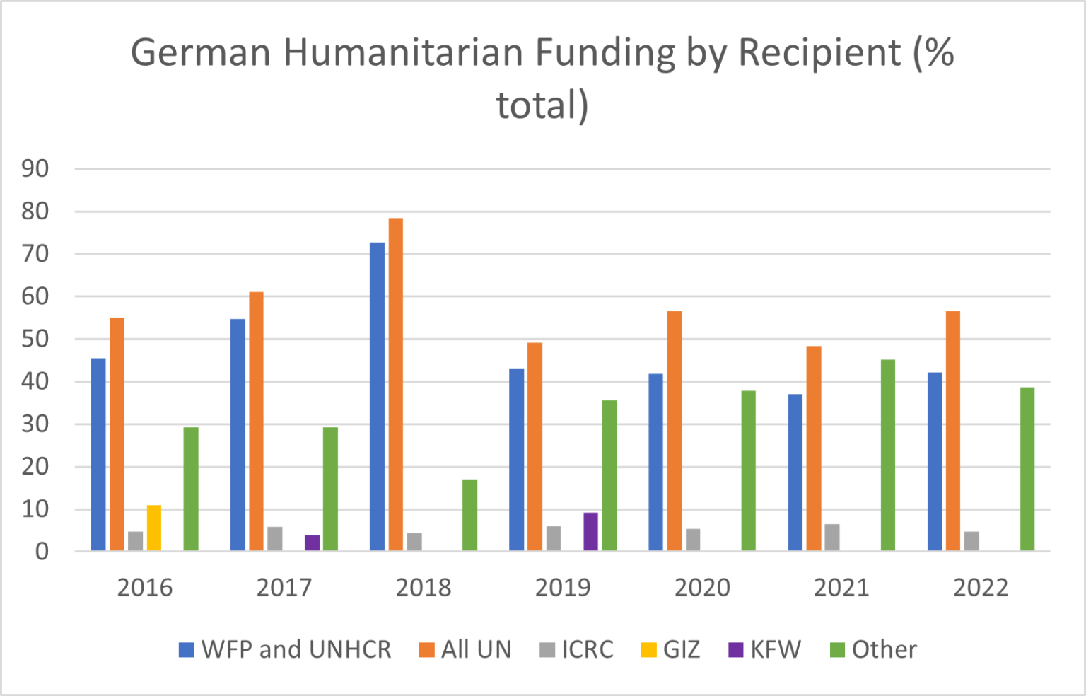 How Germany can make a more ambitious commitment to localization in its ...