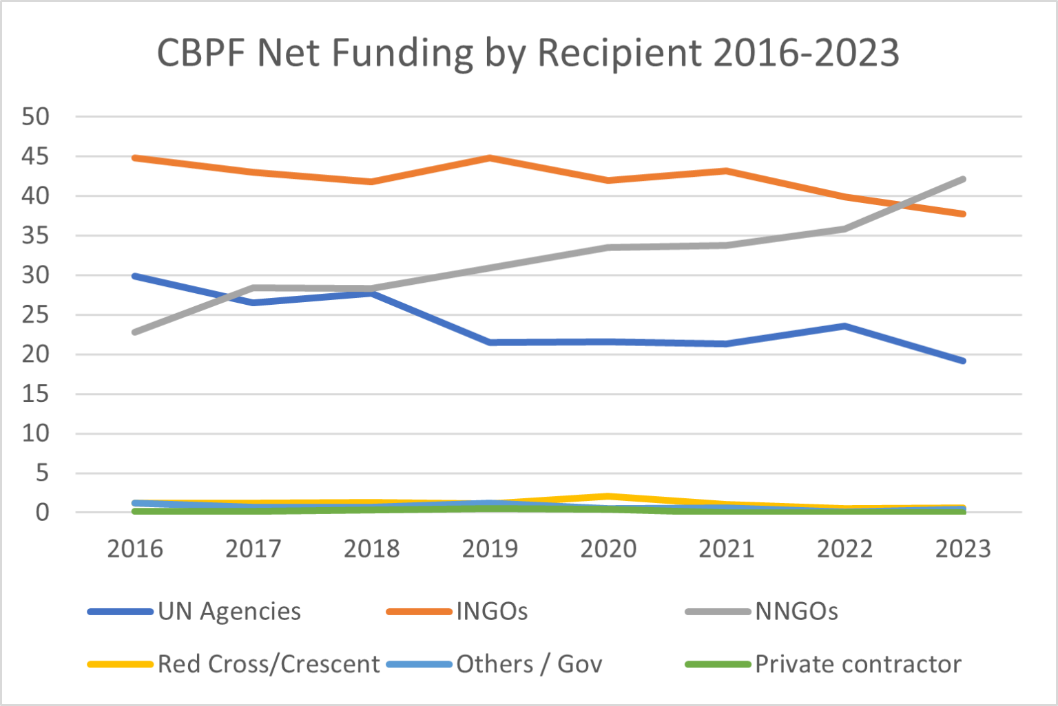 How Germany can make a more ambitious commitment to localization in its ...